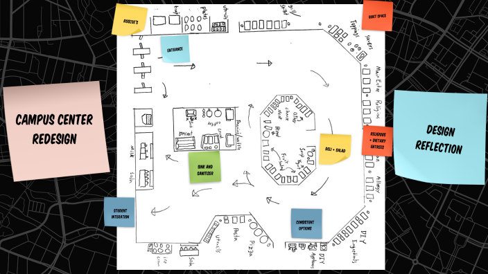 UX Presentation by Sofia Ricker on Prezi
