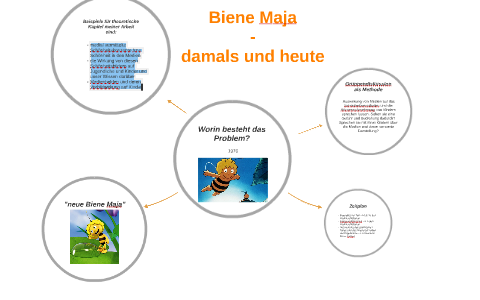 Biene Maja damals und heute by Lisa Zink