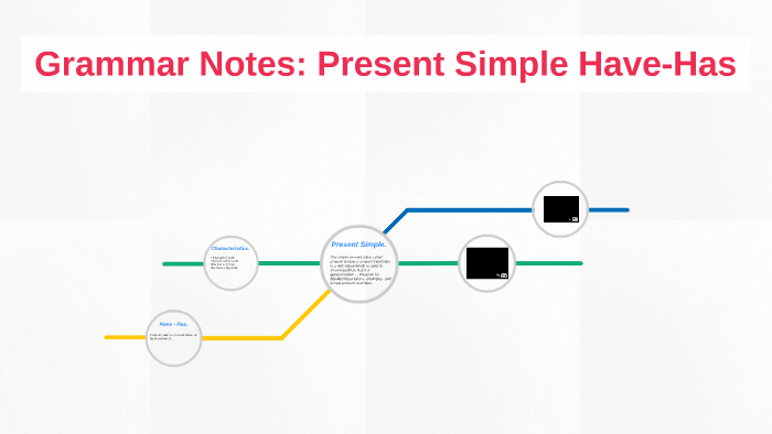 Grammar Notes: Present Simple Have-Has by Nathaly Venegas on Prezi