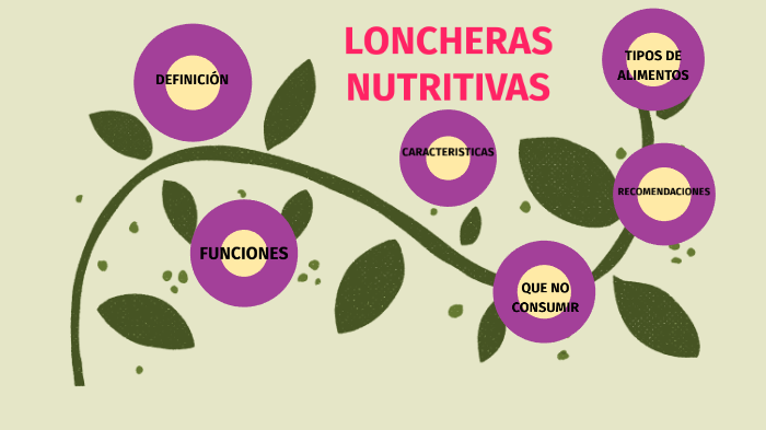 LONCHERAS NUTRITIVAS by gean douglas manuel sanchez gave on Prezi