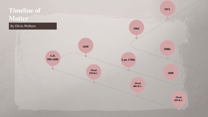 Matter Timeline by olivia welburn on Prezi