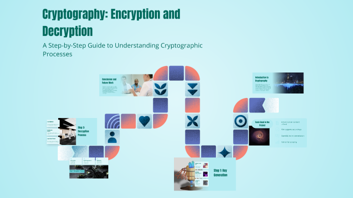 Cryptography: Encryption and Decryption by Dinesh P on Prezi