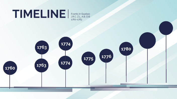 Quebec and Canada Timeline by Zachary Little on Prezi