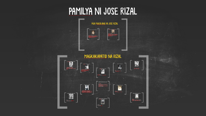 PAMILYA NI JOSE RIZAL by Danica Jean Domingo on Prezi