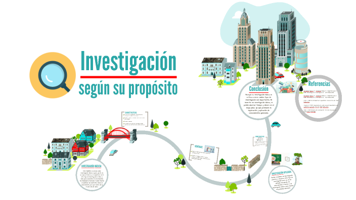 La Investigación según su proposito by Elvira Elizabeth Echavarría ...