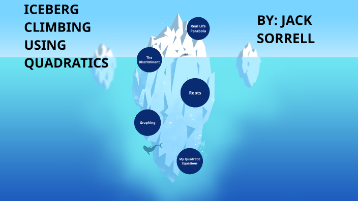 Quadratics Project by Jack Sorrell on Prezi