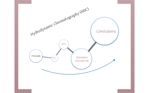 Hydrodynamic chromatography by Stefan Prot on Prezi