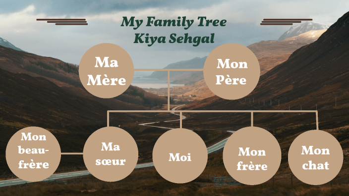 Kiya's Family Tree by Kiya Sehgal on Prezi
