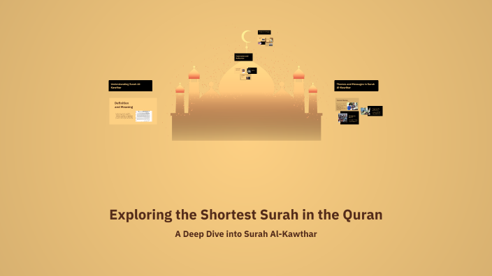 Exploring the Shortest Surah in the Quran by Aneli V on Prezi