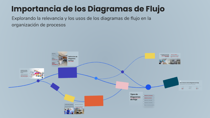 Importancia de los Diagramas de Flujo by jesus alberto peña cabarcas on ...