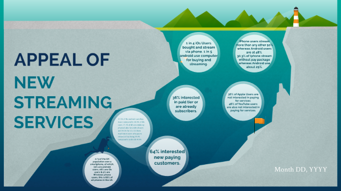 The Appeal of New Streaming Services by Sam Oldroyd on Prezi