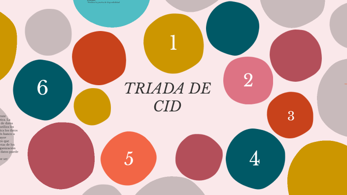 triada de CID by Maria Isabel Guerrero Galindo on Prezi