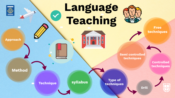Mind-map by Anthony Espinal - TEFL by Anthony darwin Espinal bailon on ...