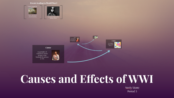 Causes and Effects of WWI by Neely Stone on Prezi