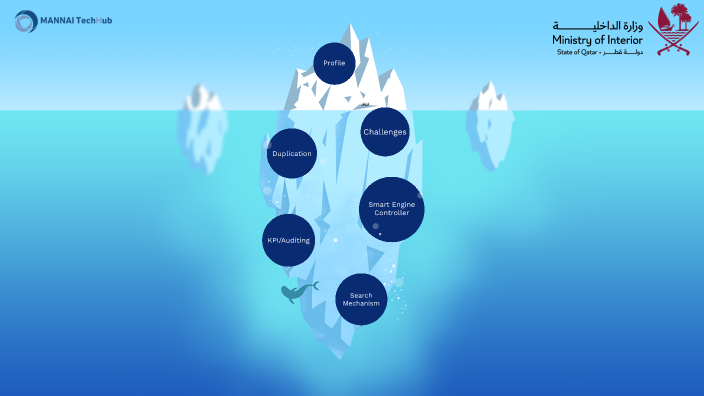 MoI is Creating the Single Point of Truth System by Amr Fahmy on Prezi