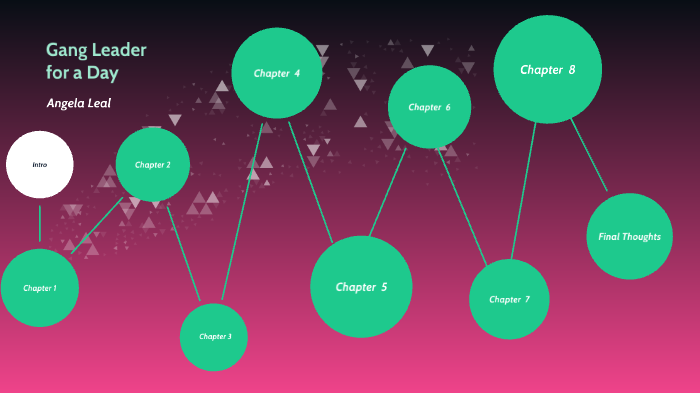 CJ GANG LEADER FOR A DAY by Angela Leal on Prezi