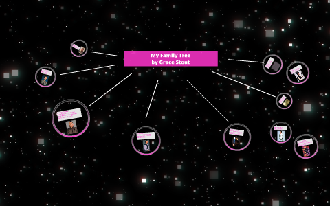 My Family Tree by Grace Stout on Prezi