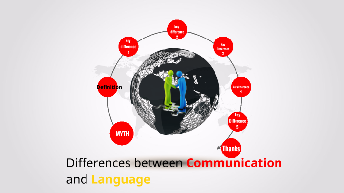 distinction between language and communication by manisha sivadasan on Prezi