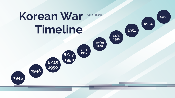 Korean war timeline by Colin Tchang on Prezi