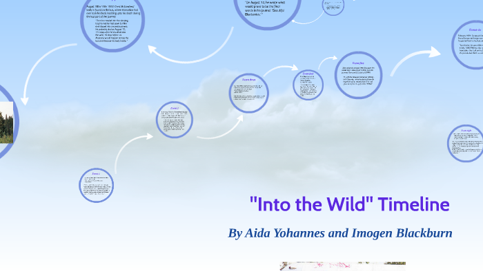"Into the Wild" Timeline by Imogen Blackburn on Prezi