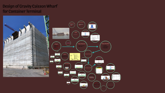Design of Gravity Caisson Wharf for Container Terminal by Colin Toh on ...