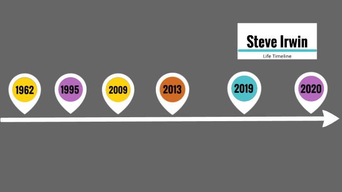 HASS timeline of steve irwin by max gallie on Prezi