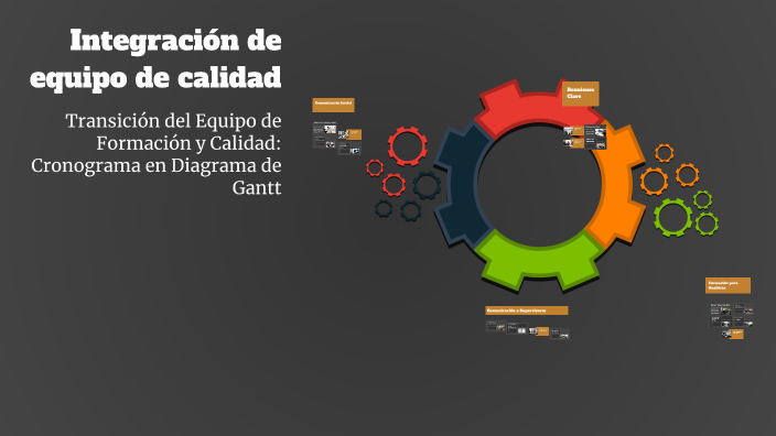 Integración de equipo de calidad by Manuel Martinez on Prezi