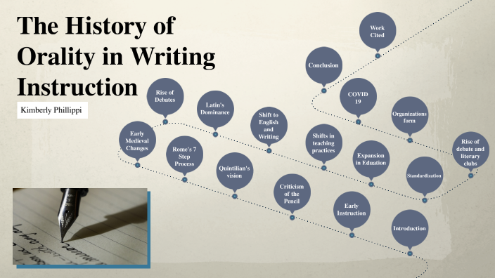 The History of Orality in Writing Instruction by Kimberly Phillippi on ...