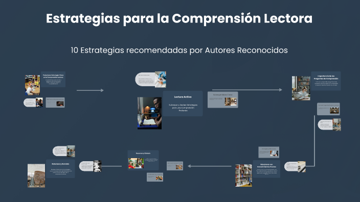 Estrategias para la Comprensión Lectora by Claver Vidal Isidro on Prezi