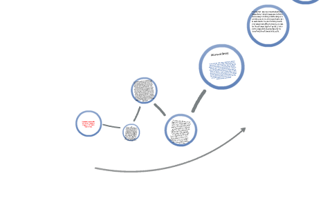 Moral Behavior: Immoral Actions by Tyler Power on Prezi
