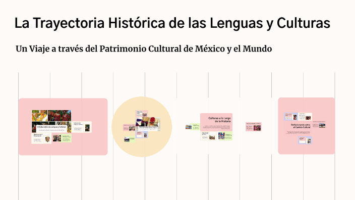 La Trayectoria Histórica de las Lenguas y Culturas by Luis Fernando ...
