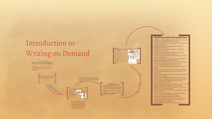 Introduction to Writing on Demand by Alisha Adams on Prezi