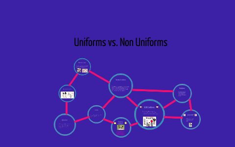 Uniforms vs. Non Uniforms by Sabrina Gary on Prezi