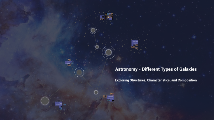 Astronomy - Different Types of Galaxies by Madison De Gois on Prezi