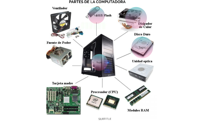 partes de la computadora by andrea samayoa