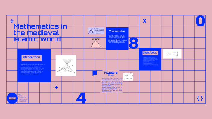 Mathematics in the medieval Islamic world by Maks Szeithauer on Prezi
