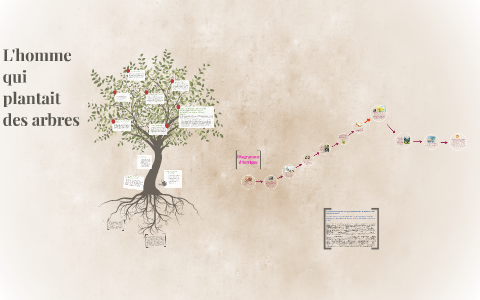 L'homme qui plantait des arbres by Nathalie Loeb on Prezi