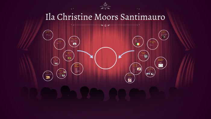 Ila Christine Moors Santimauro by amber tuck on Prezi