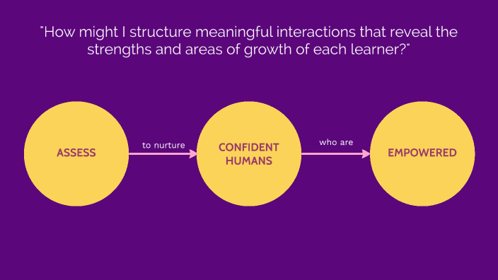 "How might I structure meaningful interactions that reveal the ...