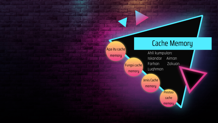 Cache Memory by MUHAMMAD ISKANDAR ZULKARNAIN B Moe on Prezi