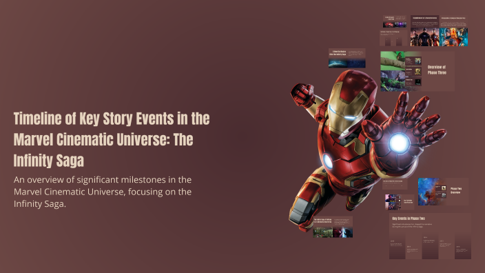 Timeline of Key Story Events in the Marvel Cinematic Universe: The ...
