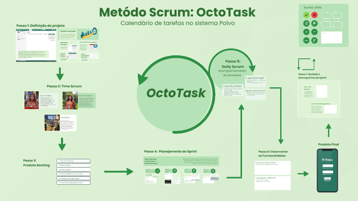 Scrum Task Organizer Application by Karen Fernandes on Prezi
