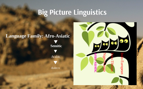 History of Arabic Language by sean loret on Prezi