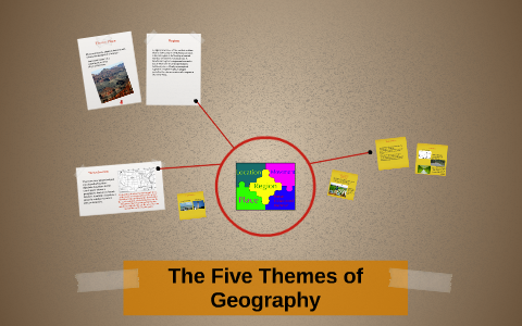 The Five Themes by grecia vega on Prezi