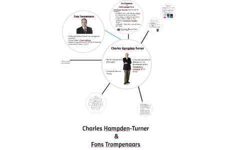 Charles Hampden-Turner by Patrycja Poranek on Prezi