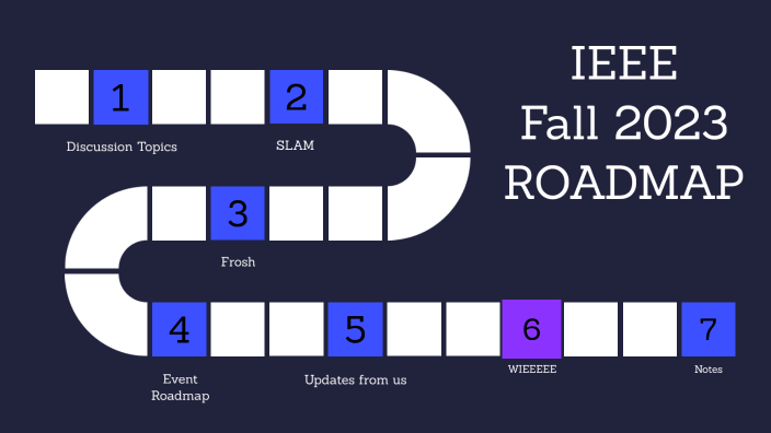 IEEE 2023 ROADMAP by Avani Sant on Prezi