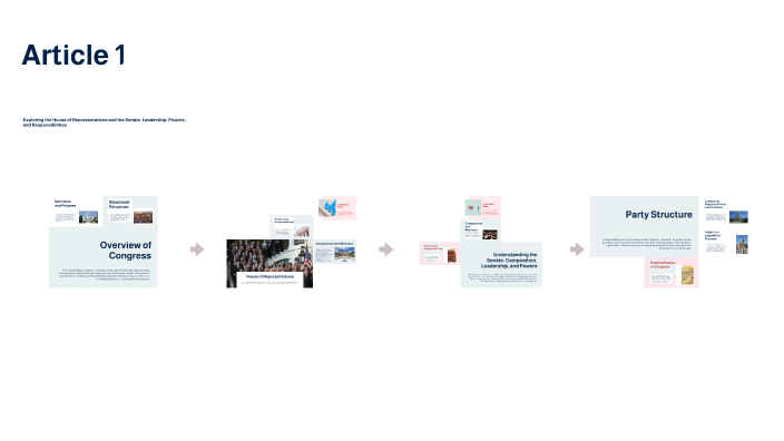Structure of Congress: The House and Senate Explained by jake nicholson ...