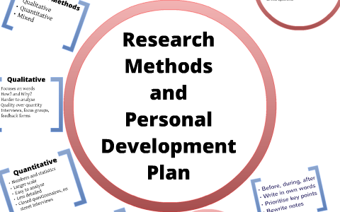 Research Methods and Personal Development Plan by Jack Harding on Prezi