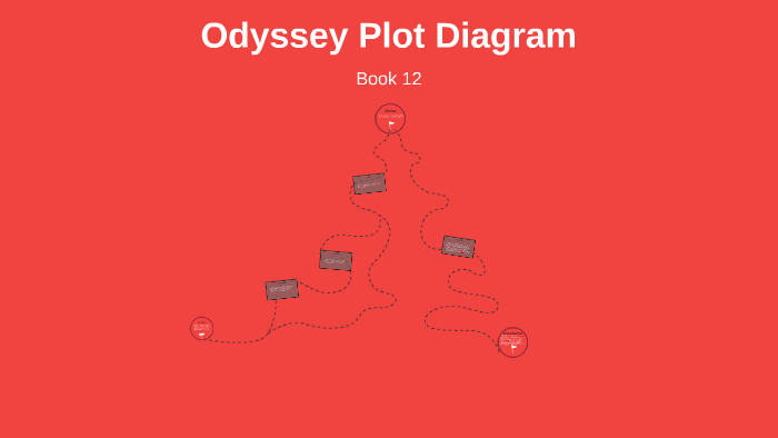 Cole Book 12 Odyssey Plot Diagram by Carter cole on Prezi