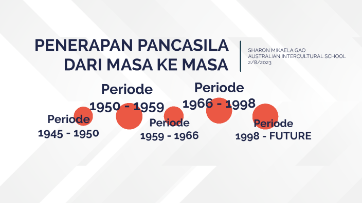 ppkn mind map by mikaela on Prezi